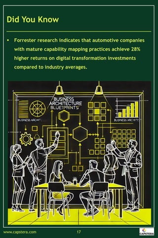 Business Capability Mapping for Automotive Companies | PDF