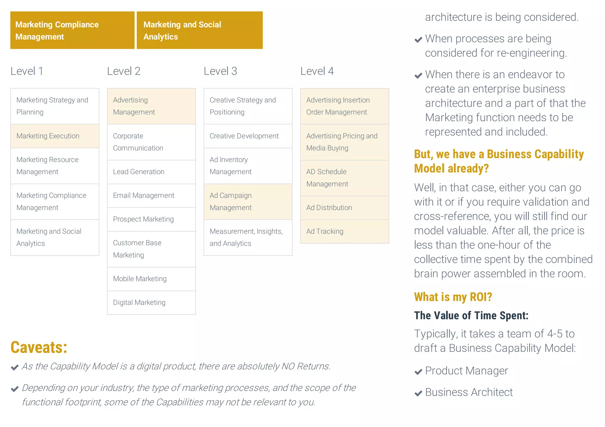 Marketing Business Capability Model | PDF