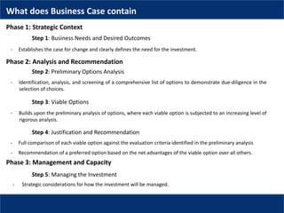Business case | PPTX