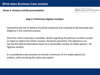 Business case | PPTX