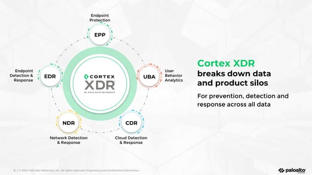 Palo Alto Cortex XDR presentation ....... | PPTX