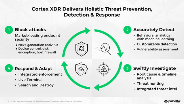 Palo Alto Cortex XDR presentation ....... | PPTX