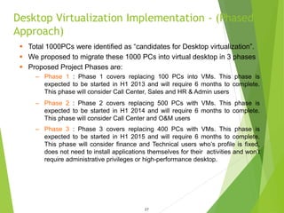 Business Case Of Desktop Virtualization | PPTX