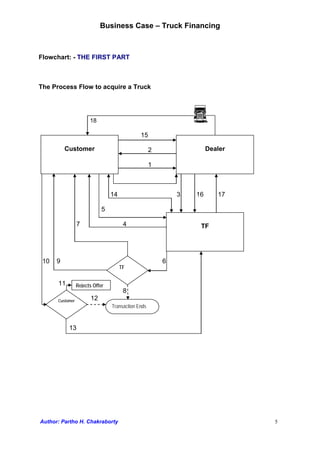 Business case truck financing | PDF
