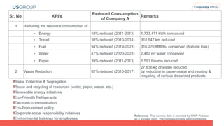 WWF Green Office Program Presentationpptx | PPT