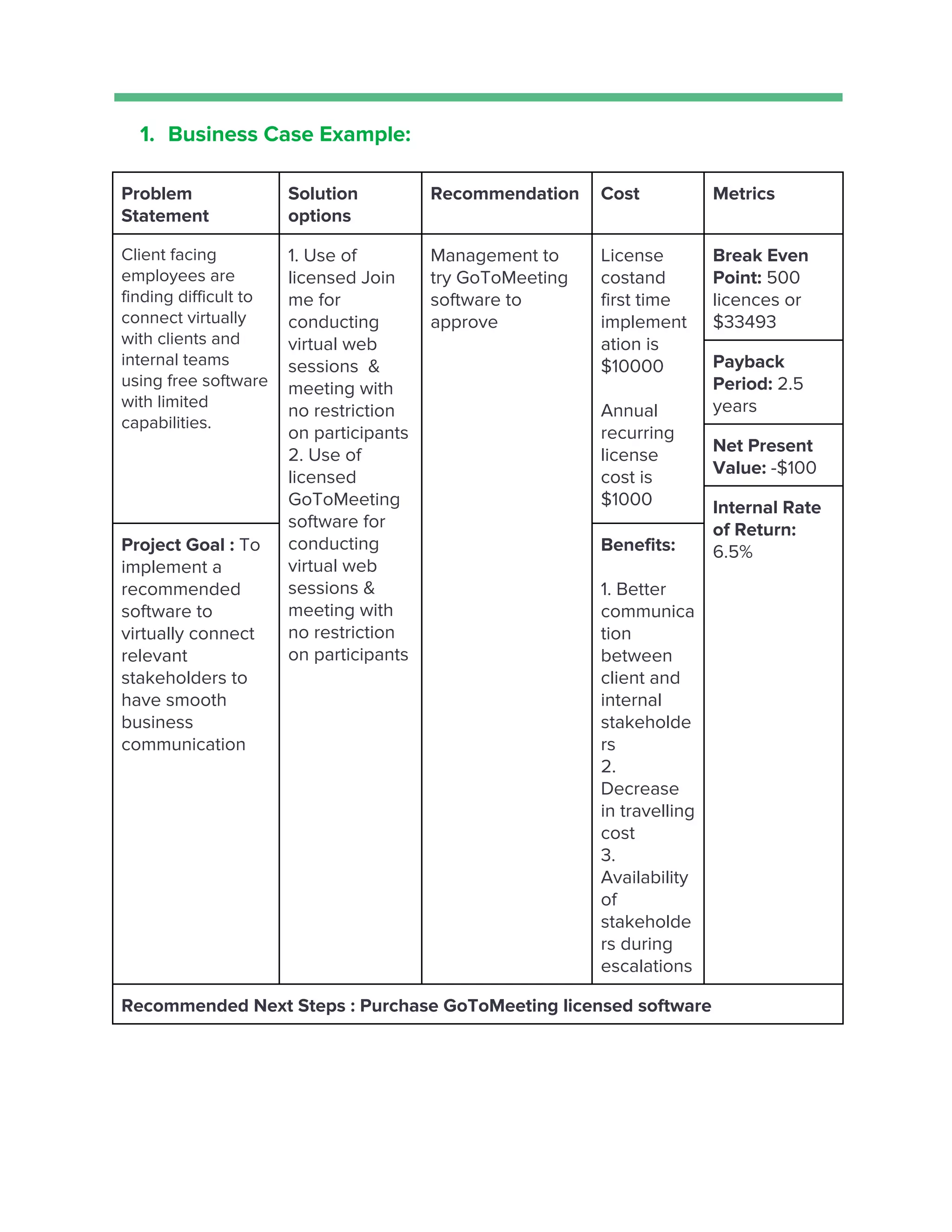 Business case example and template pm | PDF