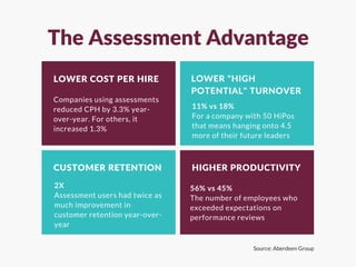 Building the Business Case for Talent Assessments | PDF