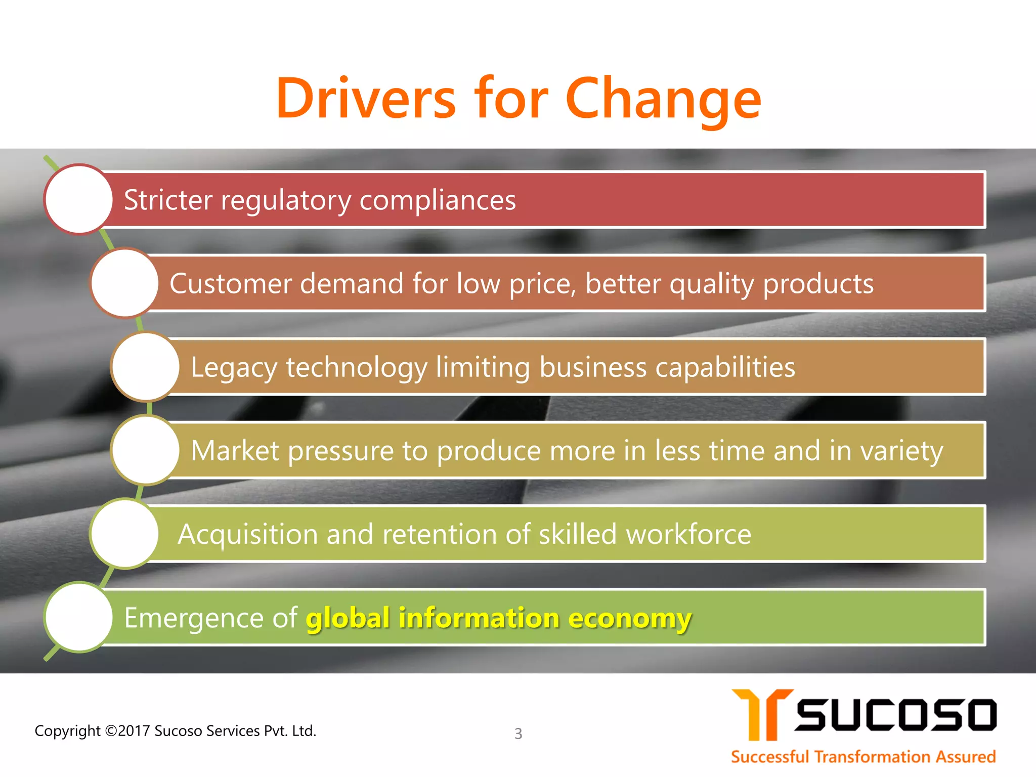 Business case for digital enterprise system enabled business process ...
