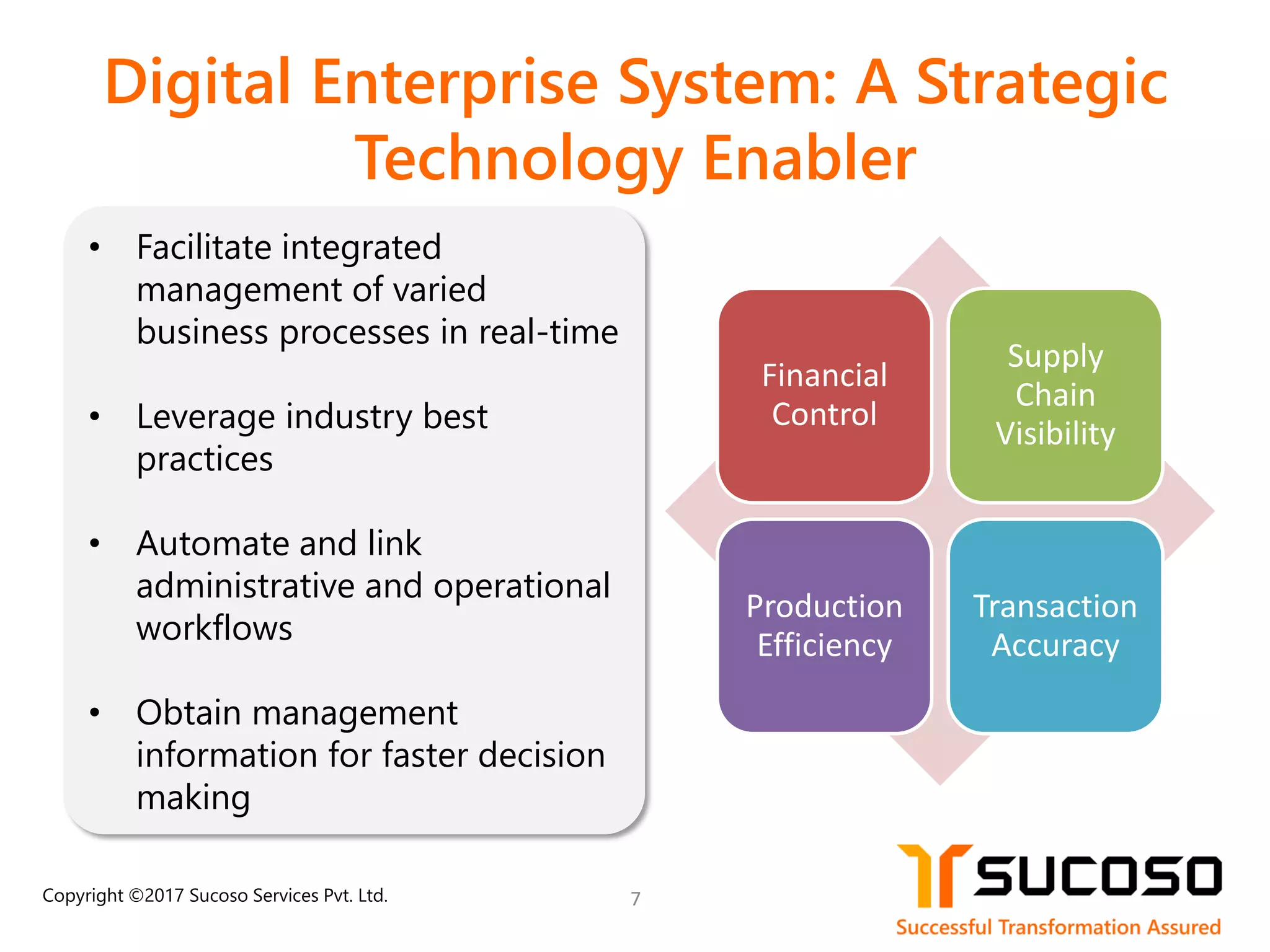 Business case for digital enterprise system enabled business process ...