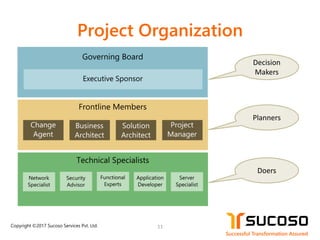 Business case for digital enterprise system enabled business process ...