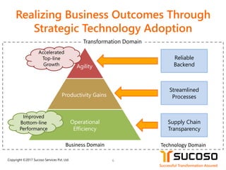 Business case for digital enterprise system enabled business process ...