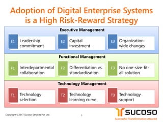 Business case for digital enterprise system enabled business process ...