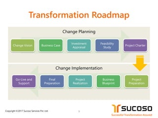 Business case for digital enterprise system enabled business process ...