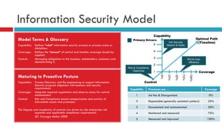 Business case for information security program | PDF