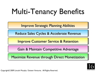 Business Case For Multi Tenancy in SaaS | PPT | Free Download