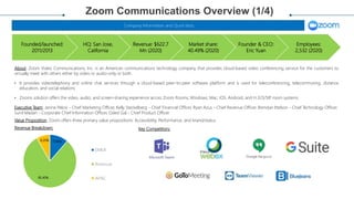 Business Case on Competitive Analysis for Microsoft Teams.pptx