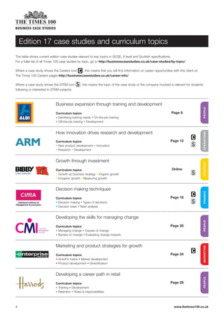 business case studies .pdf