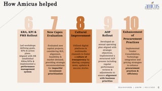 Amicus Growth Advisors : Manufacturing, Logistics & Courier Success | PPT
