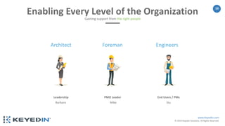 Building a Case for PPM | PPT