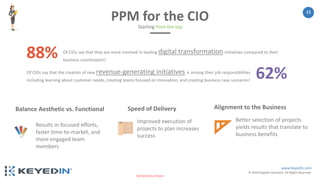 Building a Case for PPM | PPT