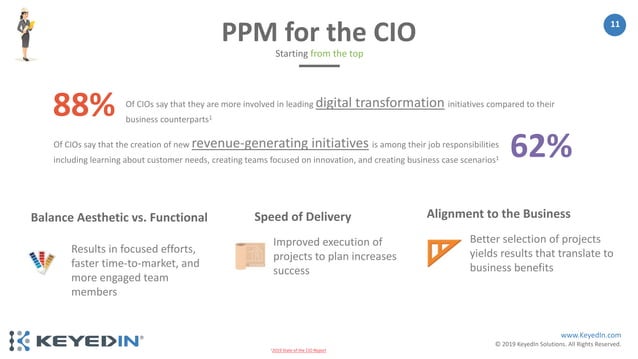 Building a Case for PPM | PPT