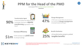 Building a Case for PPM | PPT