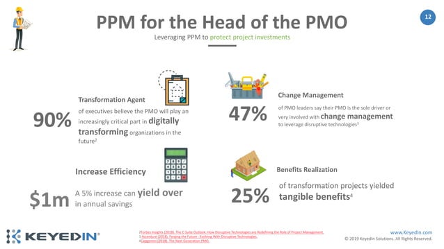 Building a Case for PPM | PPT