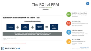 Building a Case for PPM | PPT