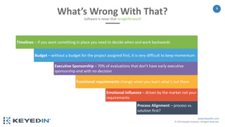 Building a Case for PPM | PPT