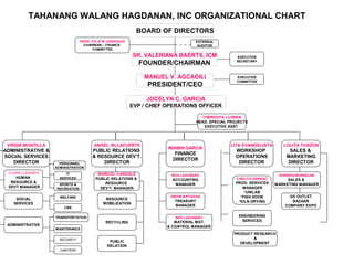 Case presentation - Recognizing PWD Productivity (TWH) | PPT