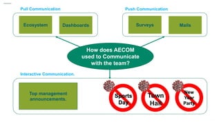 Business Challenges -2021_Once Upon A Time In AECOM_MM.pptx