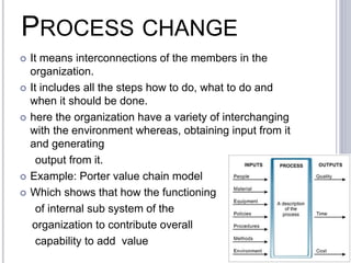 Business change lifecycle and Business Process Reengineering | PPTX