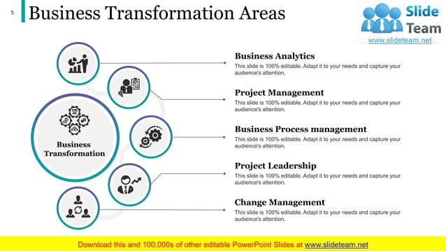 Business Change Management PowerPoint Presentation Slides | PDF