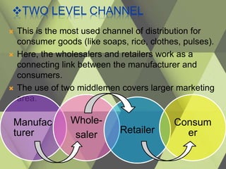Channels of Distribution | PPTX | Business | Business and Finance