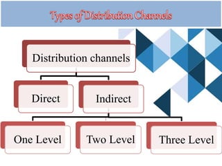 Channels of Distribution | PPTX | Business | Business and Finance