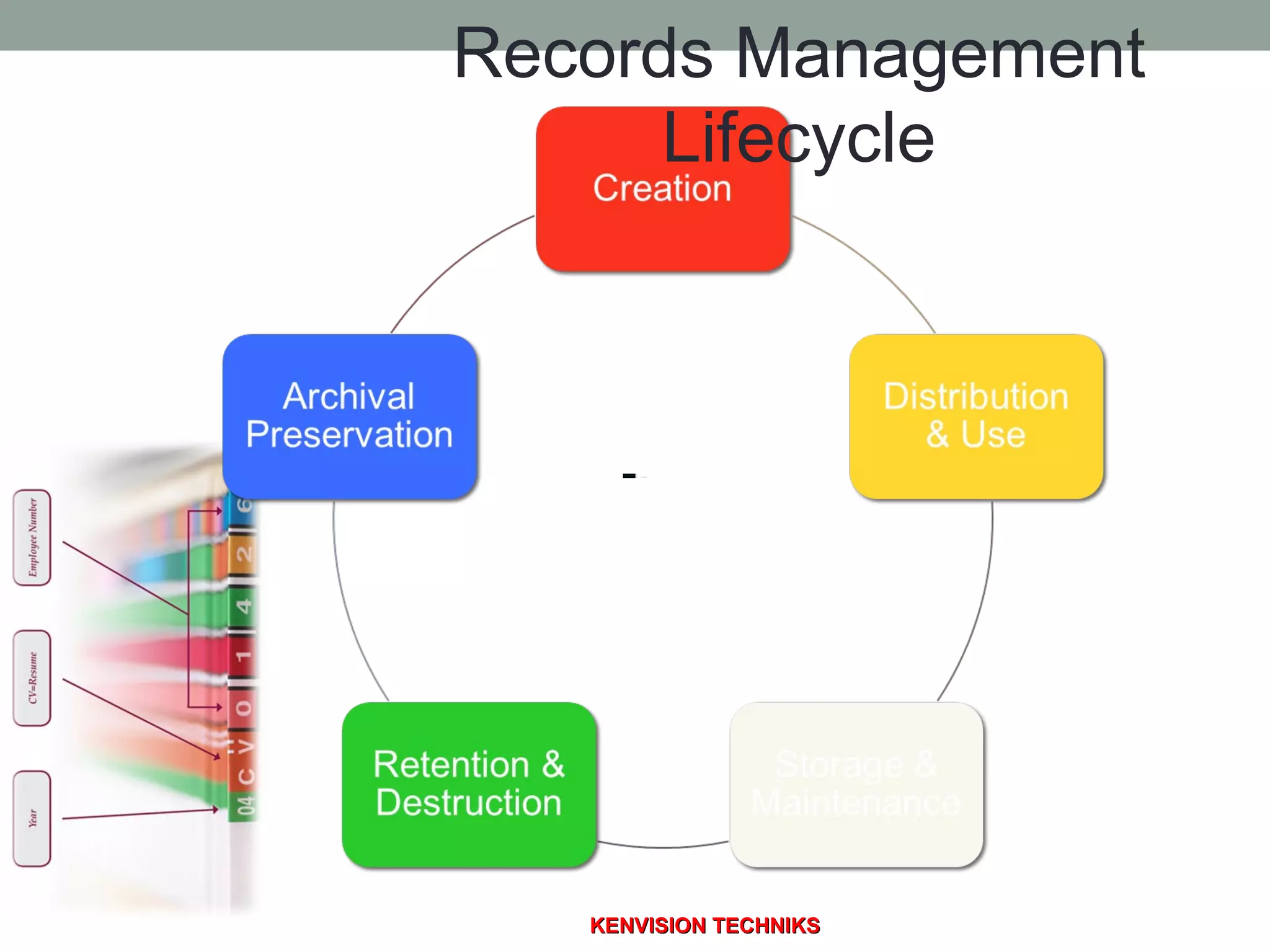 Business classification scheme (Taxonomy) | PPT