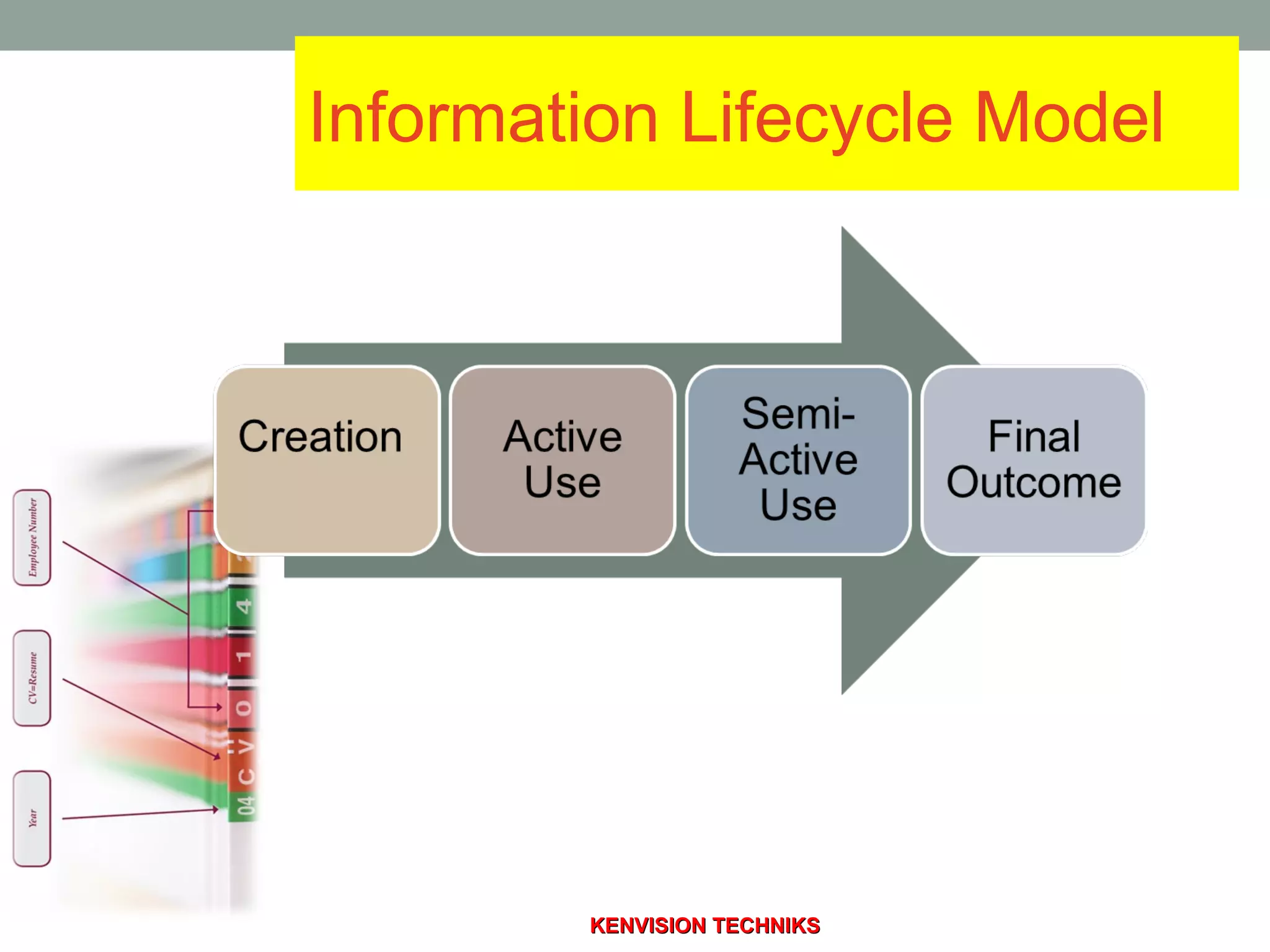 Business classification scheme (Taxonomy) | PPT