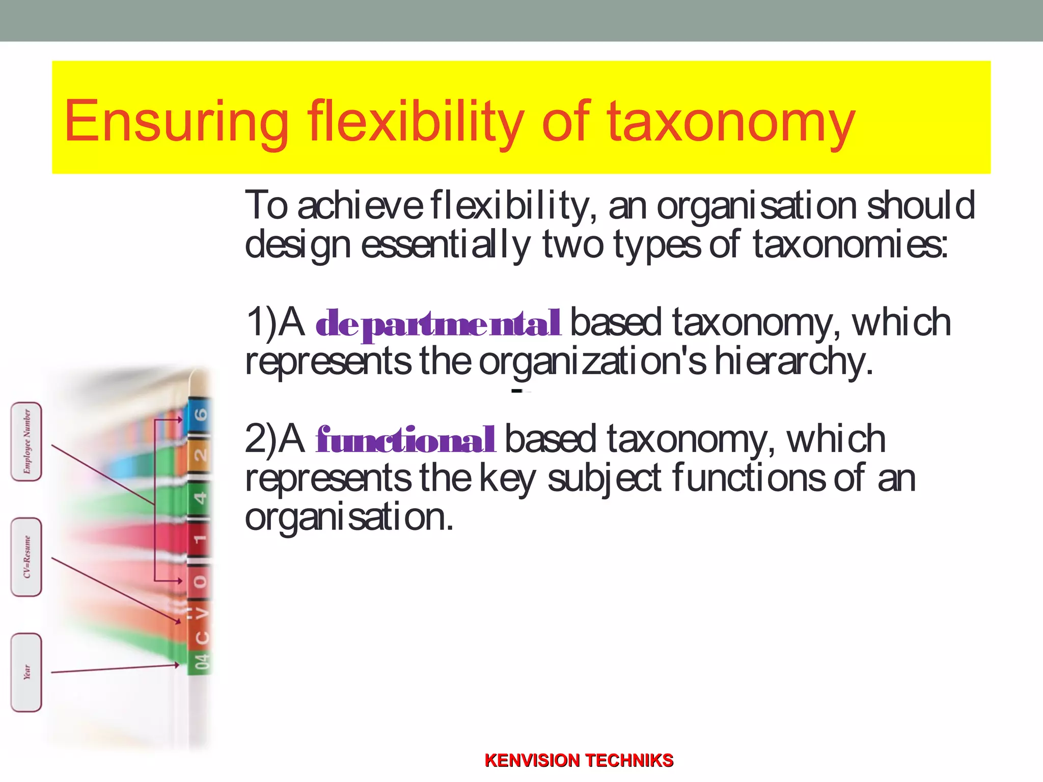 Business classification scheme (Taxonomy) | PPT