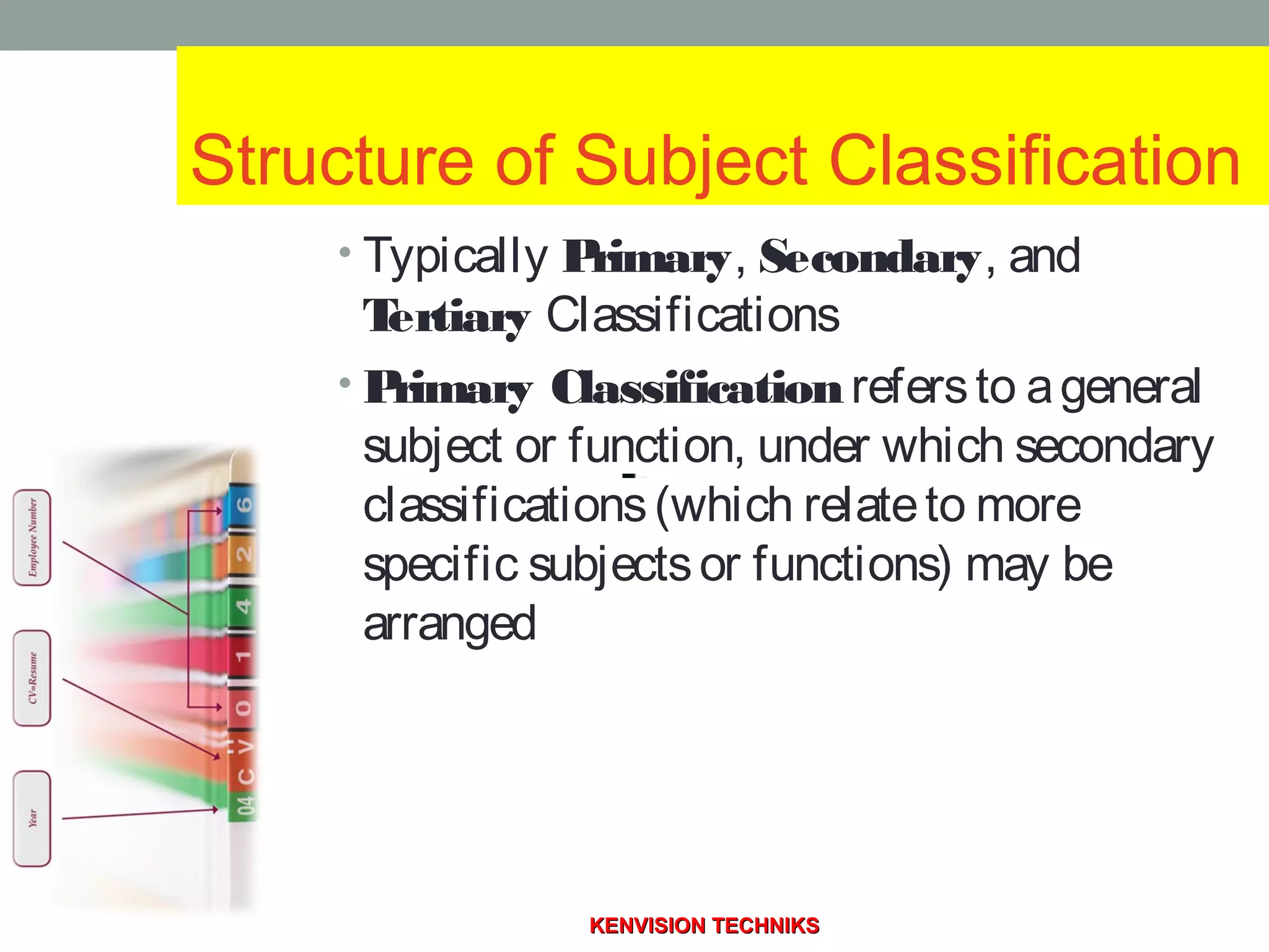 Business classification scheme (Taxonomy) | PPT