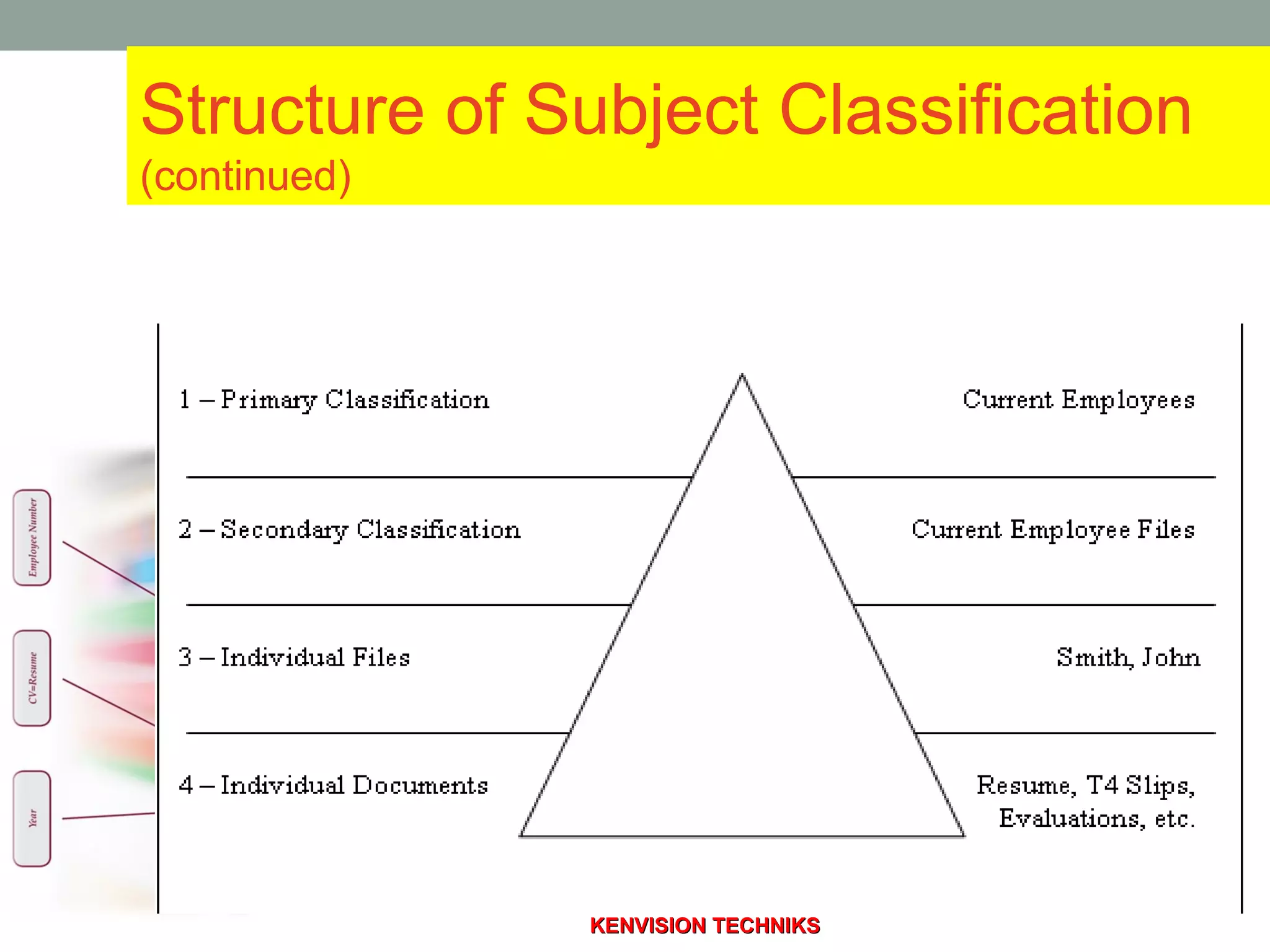 Business classification scheme (Taxonomy) | PPT