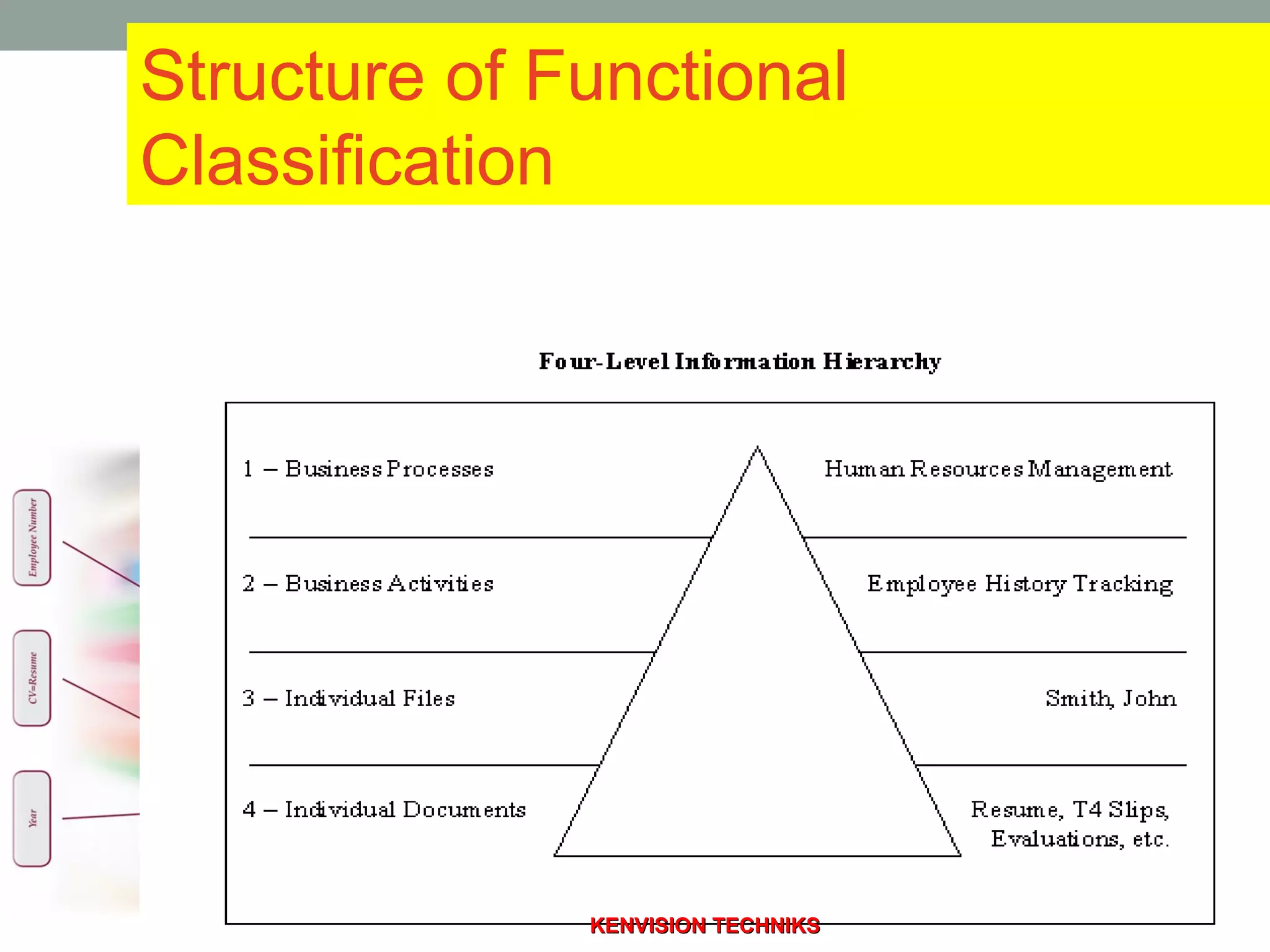 Business classification scheme (Taxonomy) | PPT