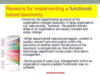 Business classification scheme (Taxonomy) | PPT