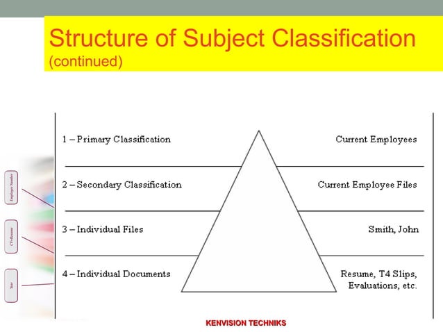 Business classification scheme (Taxonomy) | PPT