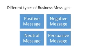 business cmmunction for Students unit 2.pptx | Freelance Writing ...
