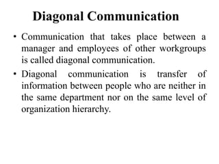 COMMUNICATION PROCESS | PPT