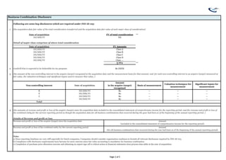 Business combination Ind AS 103 | PDF