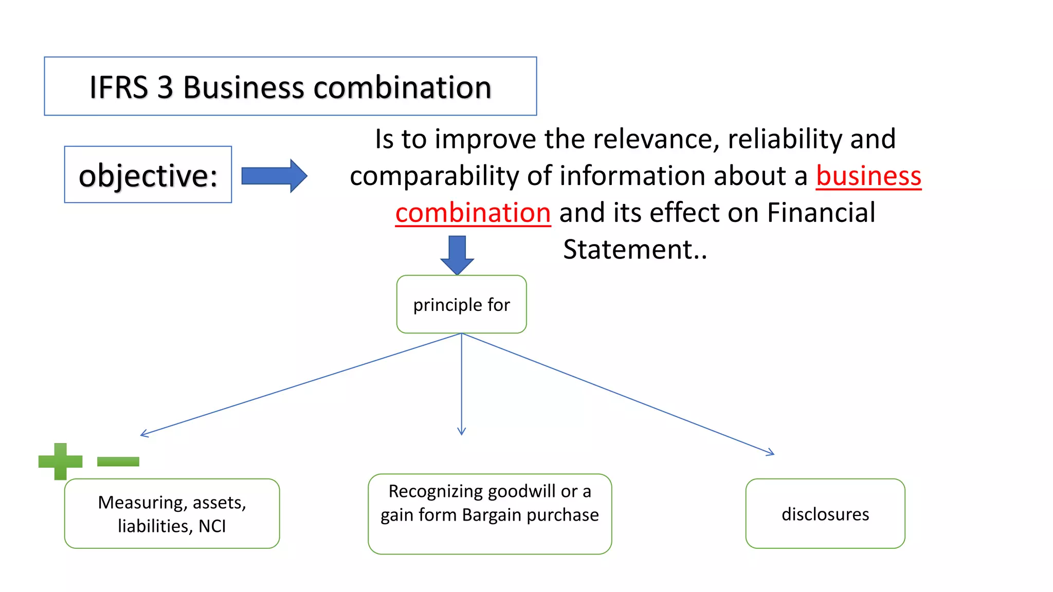 IFRS 3: Business combination | PPTX