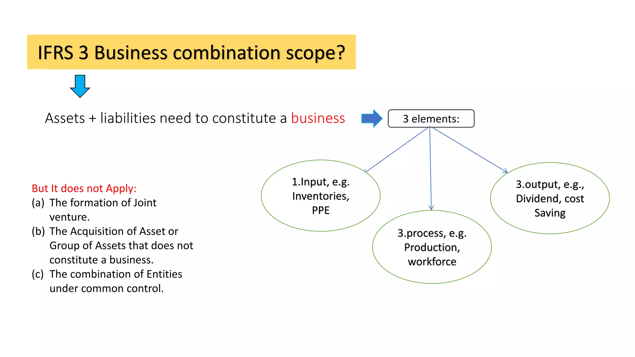 IFRS 3: Business combination | PPTX