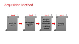 IFRS 3: Business combination | PPTX