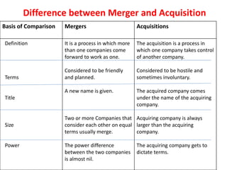 Business Combination, Merger, Acquisition and Amalgamation and business ...